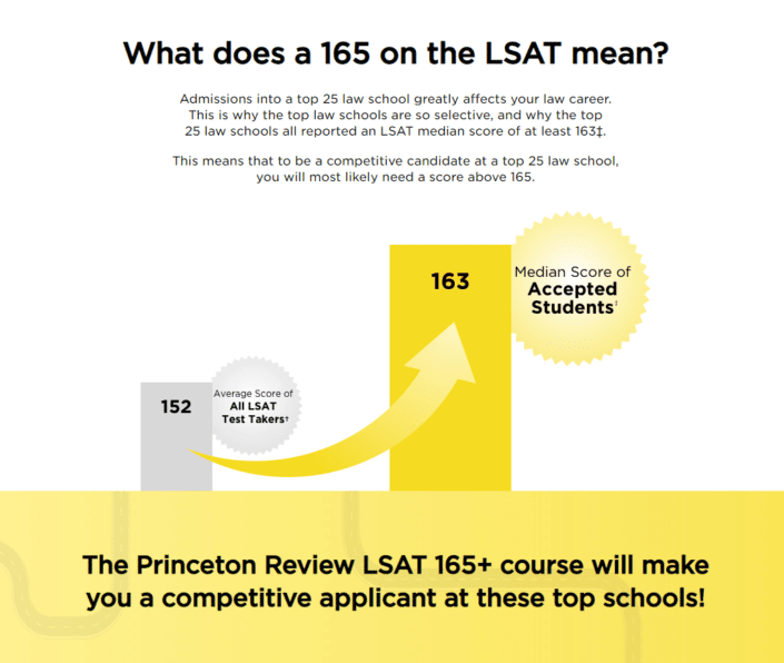 LSAT Course Comparison: Powerscore vs. The Princeton Review 2025 ...