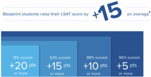 11 Best LSAT Prep Courses of 2025: Reviews & Rankings