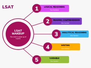 How to Get a Perfect LSAT Score | CRUSH The LSAT