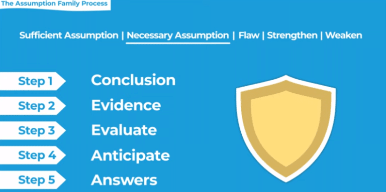 LSAT Logical Reasoning Questions (Practice and Samples)